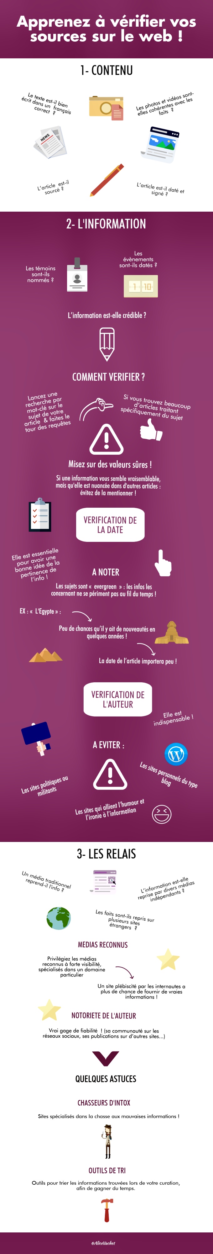 [Infographie] Apprends à vérifier tes sources sur le web – ALICE & COW.