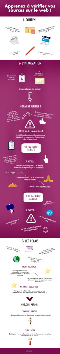 [Infographie] Apprends à vérifier tes sources sur le web – ALICE & COW.